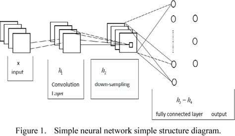Figure 1 From The Deep Neural Network Algorithm Based On Meteorological Features Is In The