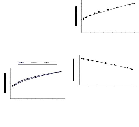 Evaluation Of Drug Release Kinetics From Ibuprofen Matrix Tablets Using Hpmc Pdf Download