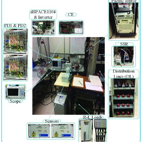 Scenario Generation Process Download Scientific Diagram
