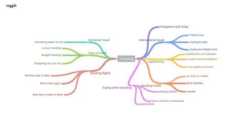 6 Prewriting Strategies To Get Your Essay Rolling