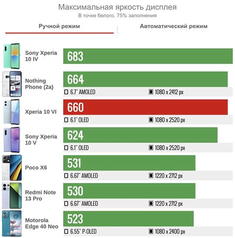Обзор Xperia 10 VI: хотя бы здесь Sony не изменила своим традициям