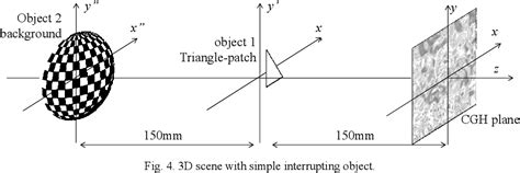 Figure 4 From Occlusion Culling For Computer Generated Hologram Based On Ray Wavefront