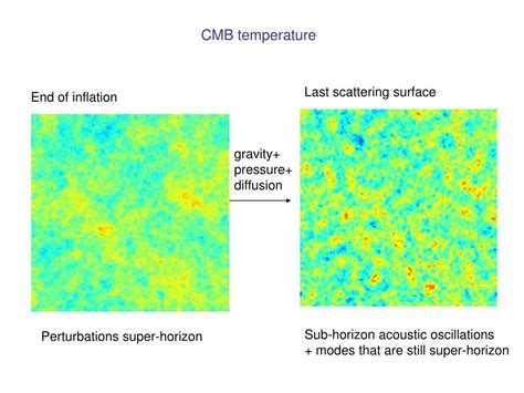 Ppt Primordial Squeezed Non Gaussianity And Observables In The Cmb Powerpoint Presentation