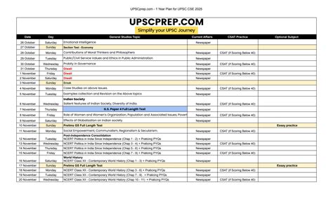 1 Year Plan For UPSC CSE 2025 UPSCprep Com Daily Plan Pdf