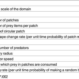 General Schema Of The Relationship Between The Parameters In The Download Scientific Diagram