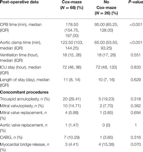 Comparison Of Perioperative Outcomes And Early Complications Of Download Scientific Diagram
