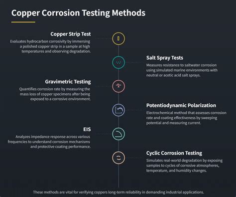 Comprehensive Guide To Copper Corrosion Testing Types And Methods Mfg Shop