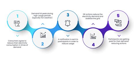 lumos controls demand response the best choice when energy