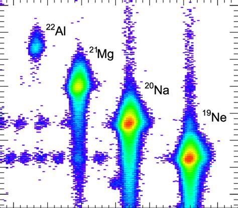 The Experimental Setup Of Detectors Download Scientific Diagram