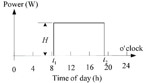 Intermediate Curve Download Scientific Diagram