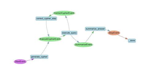 Building Knowledge Graph Agents With Llamaindex Workflows — Llamaindex Build Knowledge