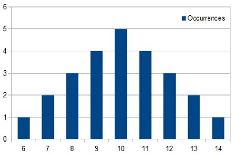 An Example Dataset Download Scientific Diagram