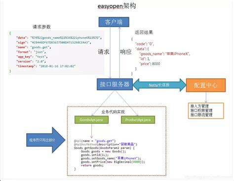 文件管理系统：5款优秀的文档管理系统 Csdn博客