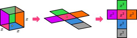 Surface Area Of A Cube GCSE Maths Steps Examples
