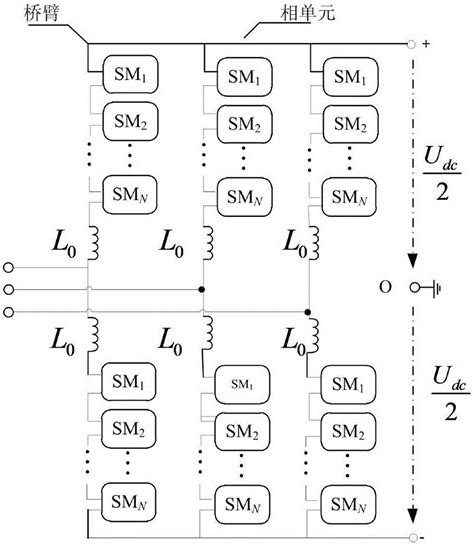 Equivalent Simulation Method Based On Clamping Double Sub Module Mmc Modular Multilevel