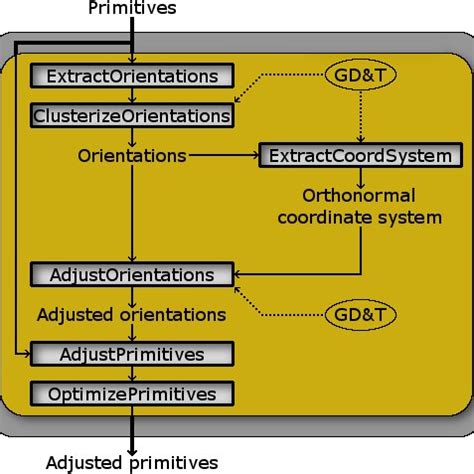 Combining A Fundamental Grid With Diagonal Lines And Grids Download Scientific Diagram