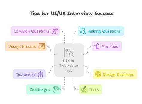 Top Uiux Interview Questions Entri Blog Top Uiux Interview Questions Entri Blog