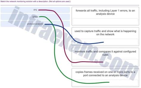 Cyberops Associate 1 02 Modules 13 17 Exam Answer 2025 100