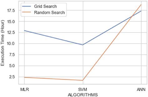 Comparison Of The Execution Time Between The Used Algorithms Download Scientific Diagram