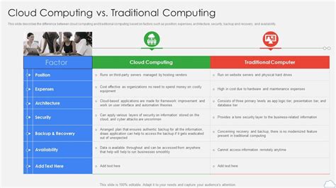 Google Cloud Platform Cloud Computing Vs Traditional Computing Ppt Infographics PPT PowerPoint