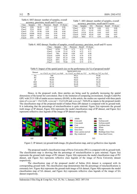 Multi Scale 3d Convolutional Neural Network For Hyperspectral Image