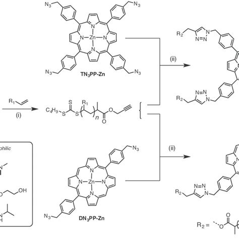 Scheme 1 Synthesis Of Triazole ­‐linked Porphyrin ­‐polymer Download Scientific Diagram