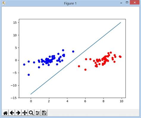 机器学习笔记3：支持向量机的smo高效优化算法pythonchenhaouestc的博客 Csdn博客