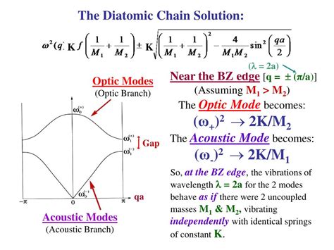 Ppt Normal Modes Of Vibration One Dimensional Model 1 The