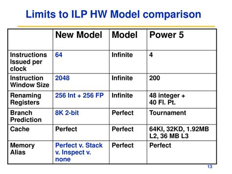 cc 423 advanced computer architecture limits to ilp ppt download