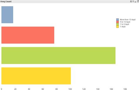 Solved Calculateexpression From A Specific Table Loaded Qlik