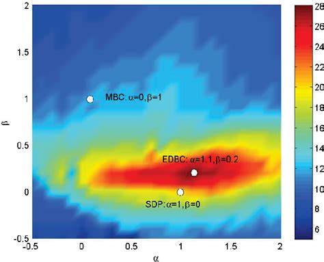 Figure 1 From An Efficient Routing Strategy On Spatial Scale Free Networks Semantic Scholar
