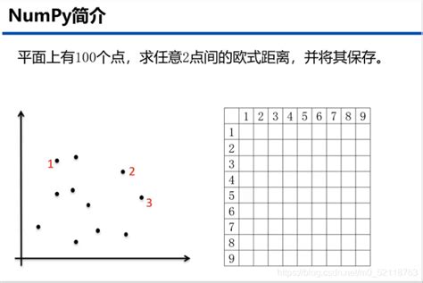 数据分析：numpy和pandas基础操作详解使用`numpy`和`pandas` 进行数据分析 Csdn博客