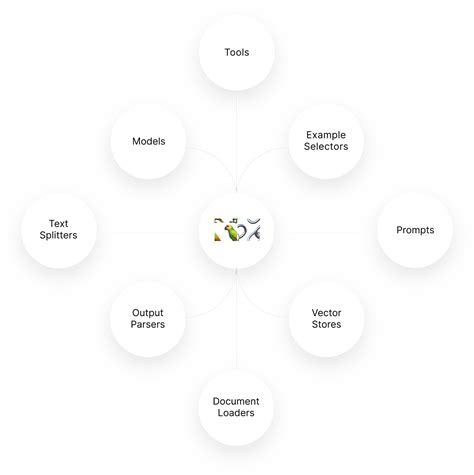Llms Generative Ai At The Moment · Ndukwe Chidubem