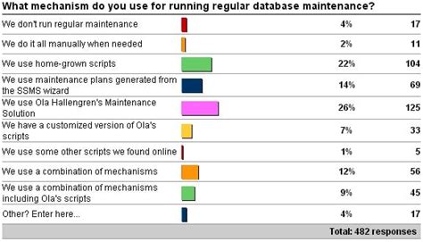 easy automation of sql server database maintenance paul s randal
