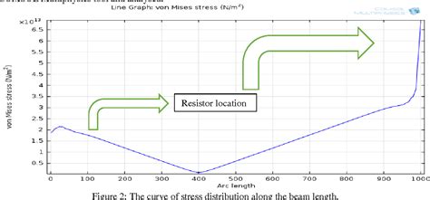 Figure 2 From Mems Hydrophone Sensor For Low Frequency Detection