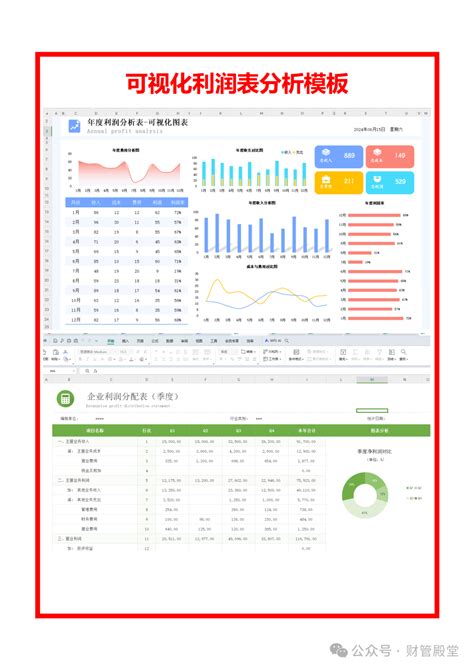 利润表分与可视化利润表分析表格模板 知乎