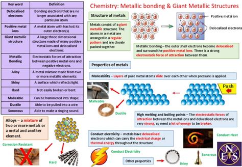 Chemistry Metallic Bonding And Giant Metallic Structures Sum 2 Pdf