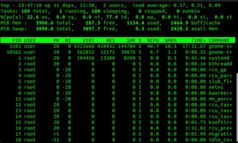 How To Check Linux CPU Usage
