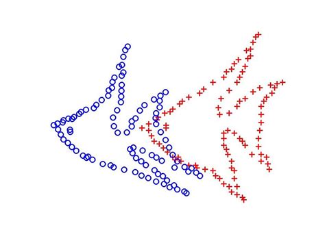 two data sets used in the non rigid shape matching experiments the 2d download scientific