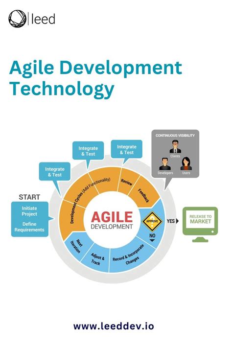 Agile Development Technology