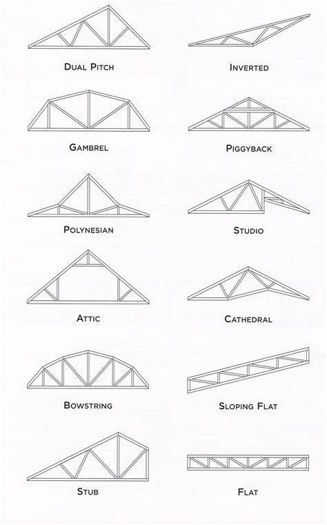Roof Trusses Heartland Truss