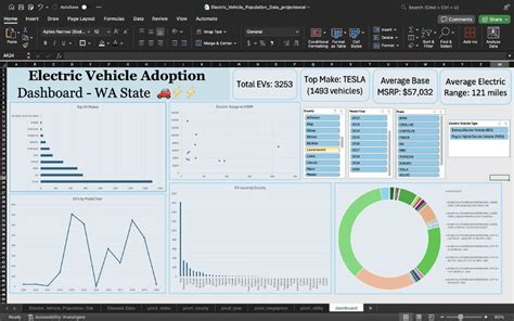 excel dashboarddesign dataanalysis evadoption microsoftexcel