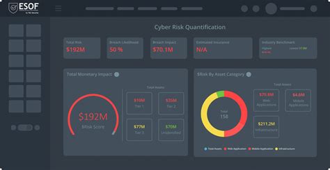Esof Crq Cyber Risk Quantification