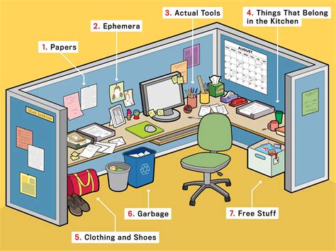 How To Clean Your Work Desk Gq