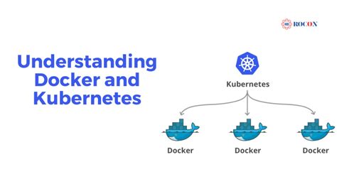 Docker With Kubernetes Web Hosting Rocon