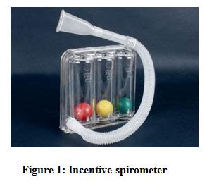 Efficacy Of Incentive Spirometry In Expiratory Muscle Training