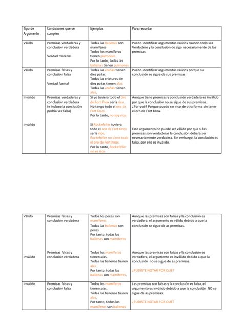 Argumentos Validos E Invalidos Pdf Argumento Lógica