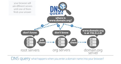 Heres How Hackers Brought Down The Internet And What We Can Do To Stop Them World Economic
