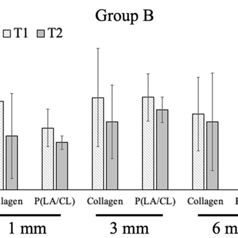 Cbct Examination In Groups A And B The Augmented Bone Widths Did Not