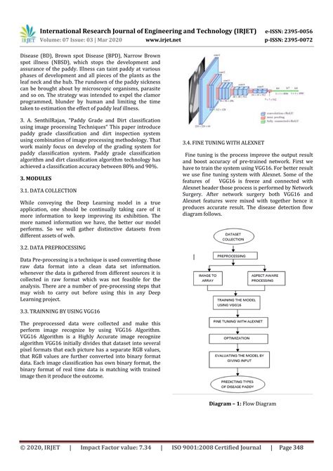 Irjet Farmer Surveillance System With Paddy Disease Detection Pdf